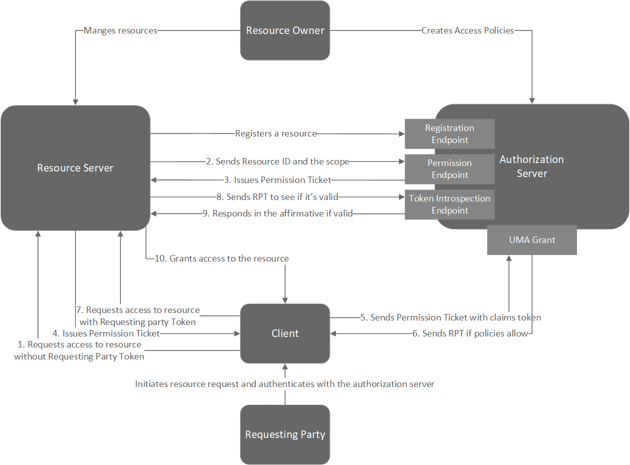 uma - The Armchair Critic