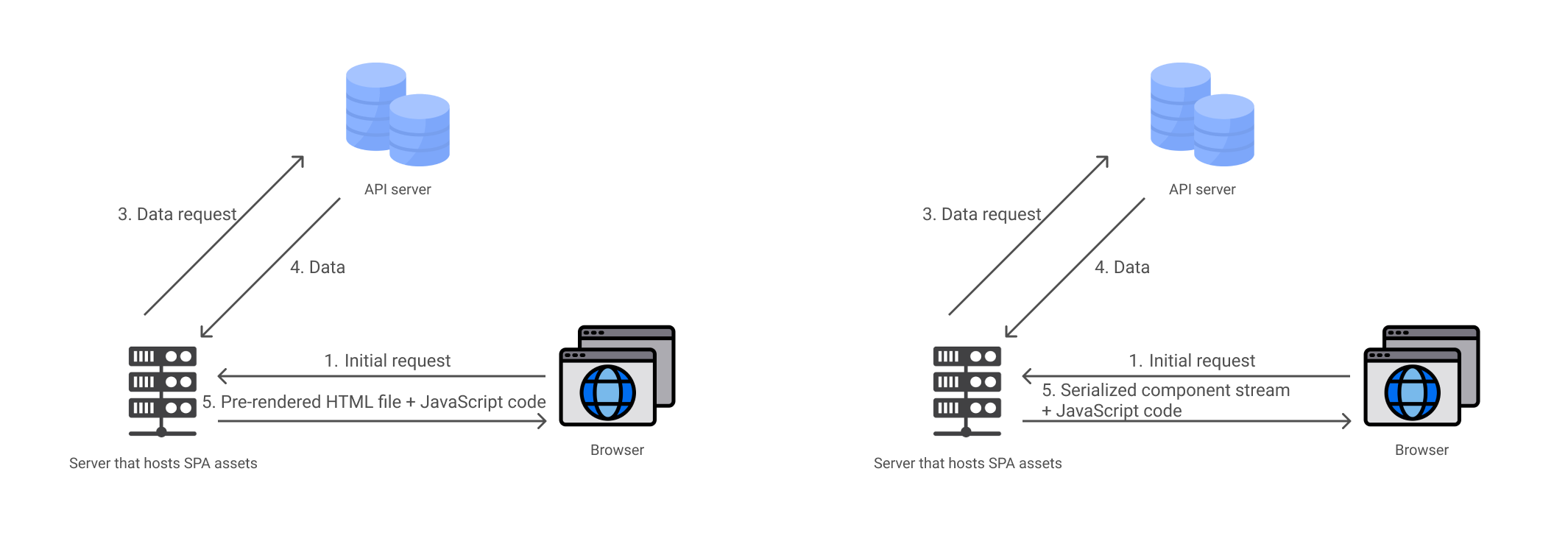 React Server Components Vs Server Side Rendering The Armchair Critic