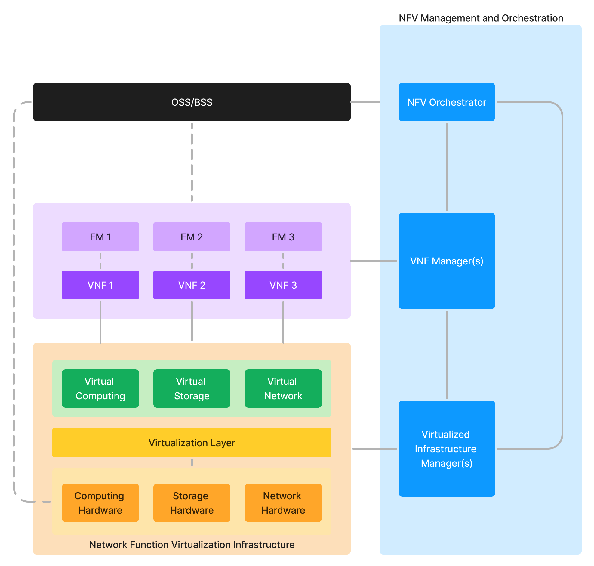 NFV-Architecture-1 - The Armchair Critic