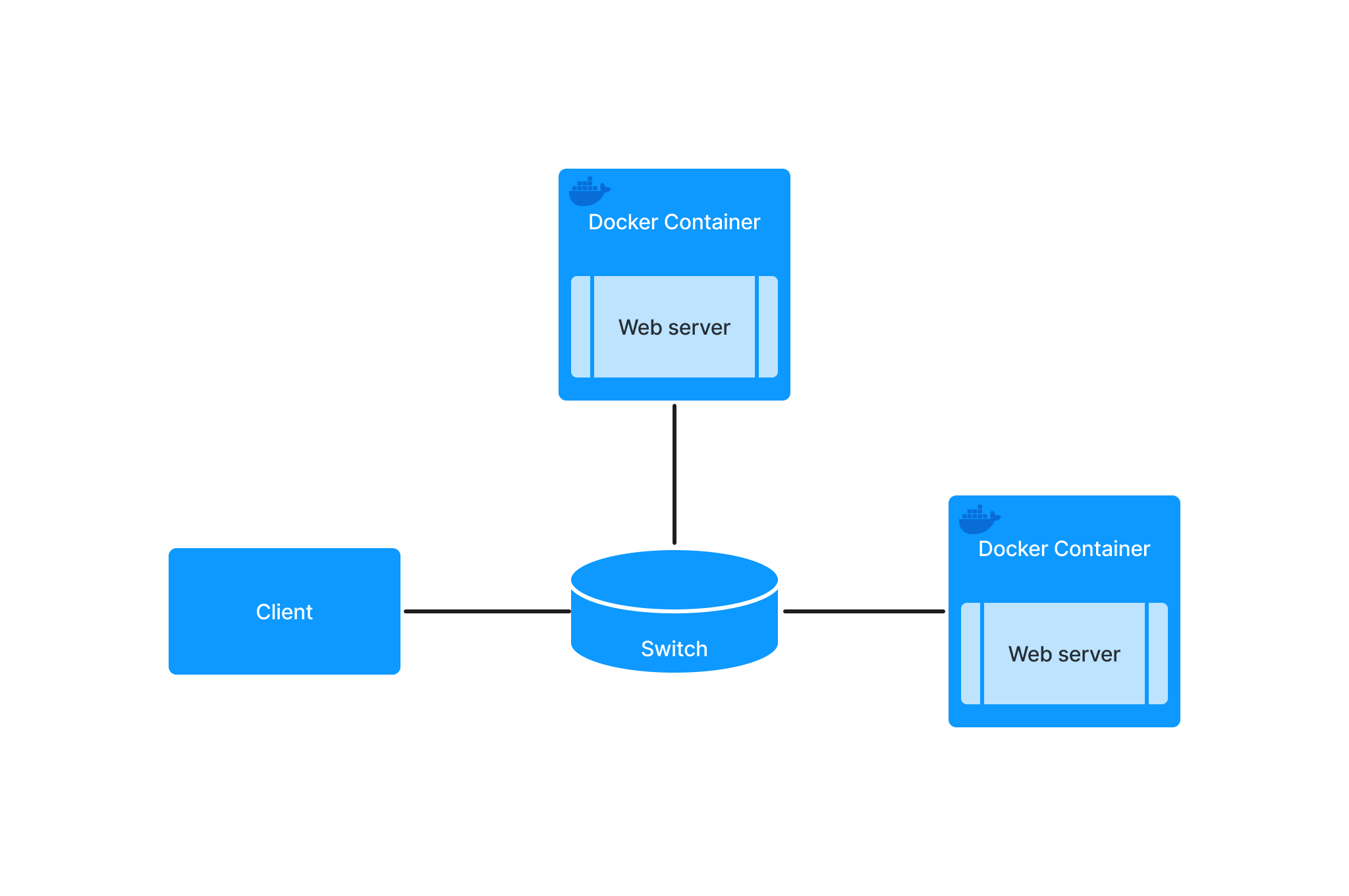 containernet-setup - The Armchair Critic